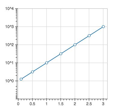 Python Formatting Log Axis Labels With Proper Superscripts In Bokeh