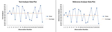 Paired Sample Equivalence Test Help Spc For Excel