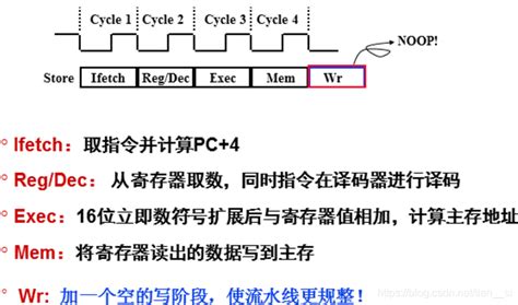 计算机组成原理——指令流水线数据通路和控制逻辑计算机组成原理指令数据通路图 Csdn博客