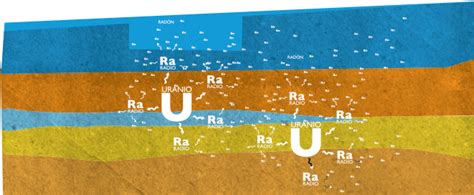 ¿qué Es El Gas Radón Geomnia Radón