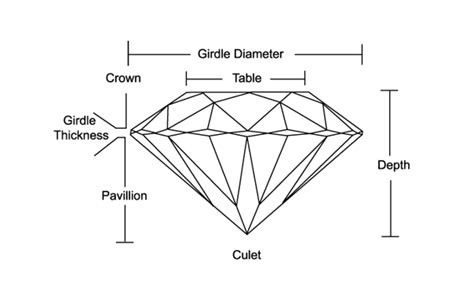 Diamond Prices Diamond Expert Louis Jacobs