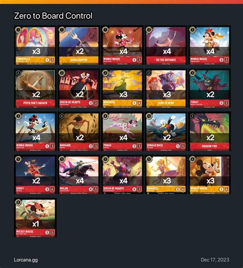 Zero To Board Control Lorcana Deck Disney Lorcana