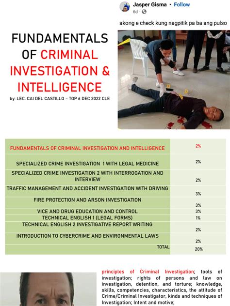 Pdf Cdi 1 Fundamentals Of Investigation And Intelligence Lec Caira Del