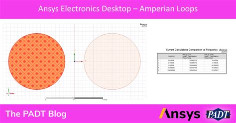 Ansys Electronics Desktop Amperian Loops Padt
