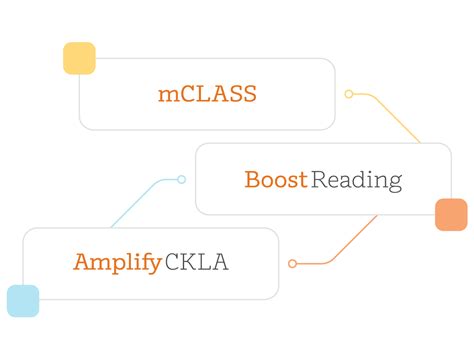 Mclass® K6 Literacy Assessment And Dyslexia Screening Amplify
