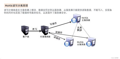 Mysql读写分离服务配置方式mysql脚本之家