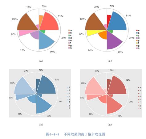 Excel下的堆积型南丁格尔玫瑰图怎么画（zuo）？ 知乎