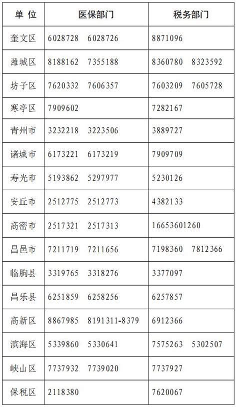 别忘缴费！月底截止！澎湃号·政务澎湃新闻 The Paper