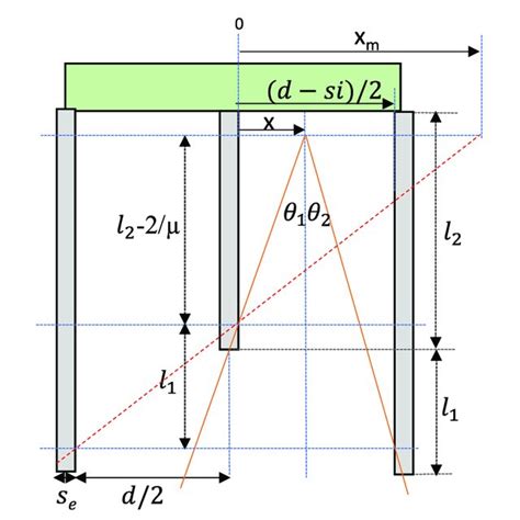 Schematic Representation Of The Two Layer Collimator Matching One Pixel Download Scientific