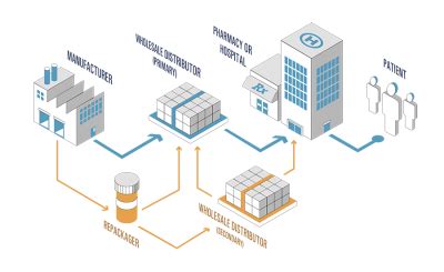 DSCSA Two Labs Pharma Services