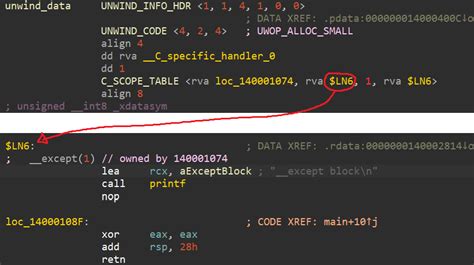A Deep Dive Into Modern Windows Structured Exception Handler Seh ⚠️ Elma