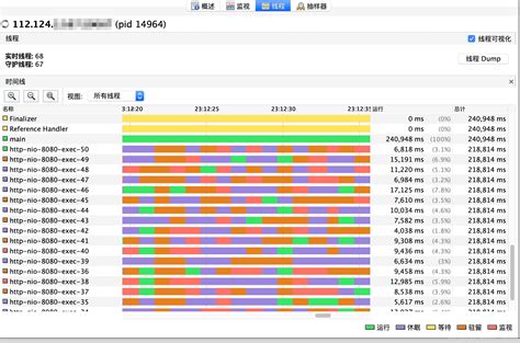 多线程死锁、阻塞问题分析 线程阻塞 csdn博客