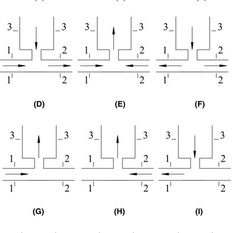 Transient Flow Regimes A‐f And Steady Flow Regimes G‐l At The Download Scientific Diagram