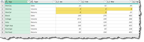 How To Switch Data In Columns To Rows In Excel With Power Query Xelplus Leila Gharani