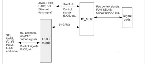 Esp Gpio Digital Inputs Digital Outputs Arduino Tutorial
