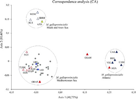 The First Two Axes Of The Correspondence Analysis Ca Computed From