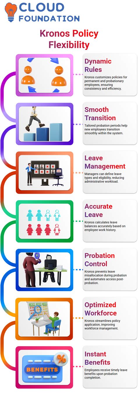 Kronos Leave Management Tutorial