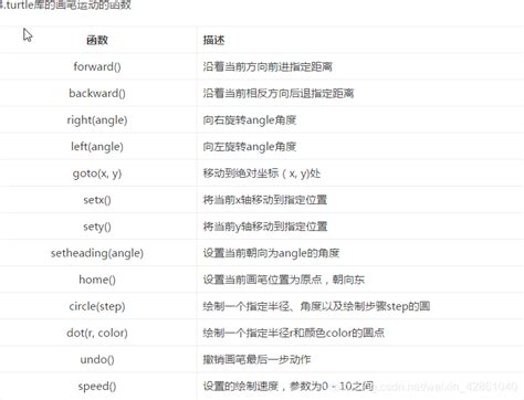 python turtle库的应用——龟 turtle库介绍 tup csdn博客
