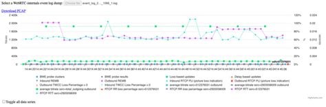 Debugging Webrtc In The Browsers Webrtc For Developers