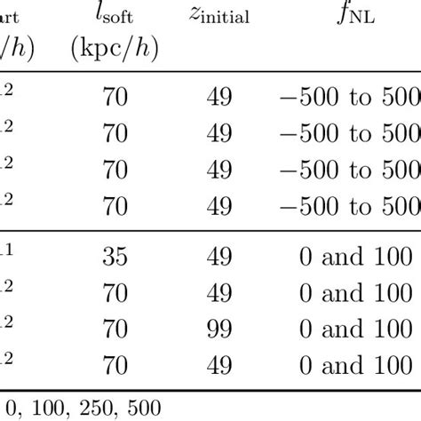 Settings Of The N Body Simulations Download Table