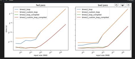 Torch Compile Fails To Fuse Backward Pass When Using Torch Autograd