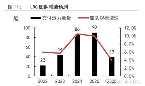 Lng