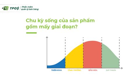 Chi tiết hơn 90 về mô hình chu kỳ sống của sản phẩm coedo vn