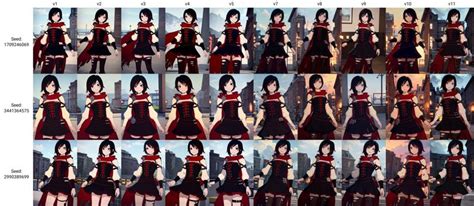 Lora Training Settings Experiment Civitai