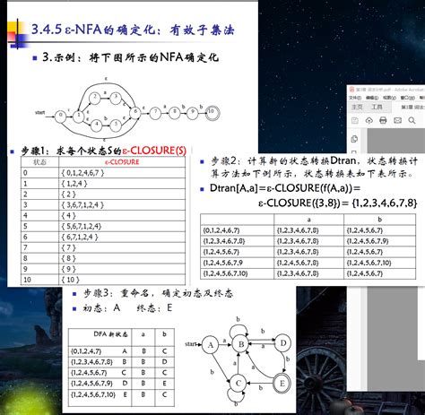编译原理复习总结左线性文法 Csdn博客