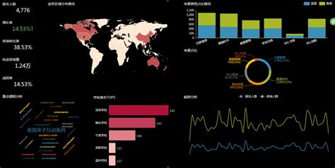 Power Bi 报表分析软件 奥威power Bi软件供应商