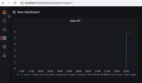 Spring Boot Micrometer Example Github At Jose Boyd Blog
