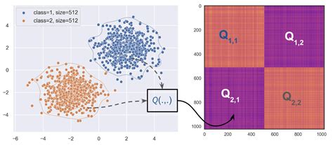 kernel vs kernel exploring how the data structure affects neural