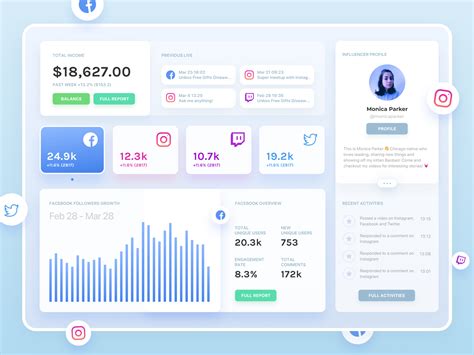 Influencer Dashboard Metrics Overview Summary Social Media By Lily Pai On Dribbble