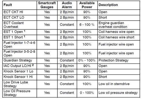 Mercury 6 Beep Alarm Troubleshooting Tips For 2003 Boat JustAnswer