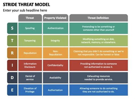 Hanım Eken On Linkedin Threatintelligence Threatdetection