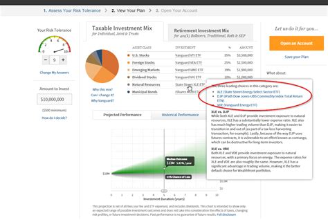 Commodity Investing 101 Basic Insights Most Advisors Dont Know