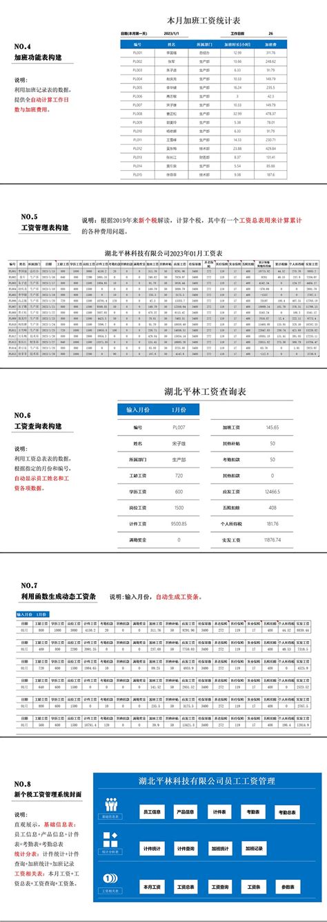 Excel制作新个税员工工资管理系统在线视频教程 Csdn程序员研修院