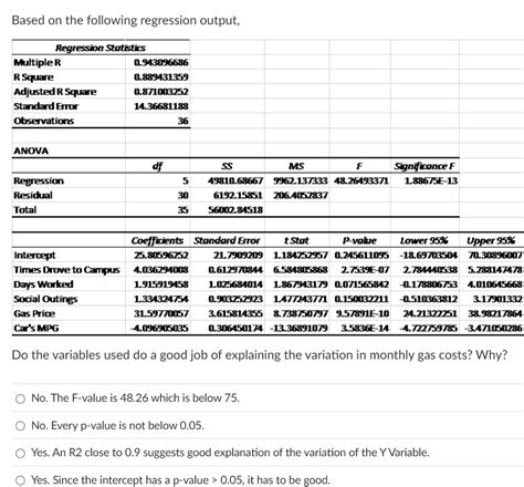 Solved Based On The Following Regression Output Do The