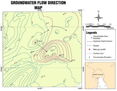 Groundwater Flow Direction Surrounding Research Area Download Scientific Diagram