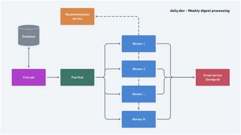 Under The Hood Daily Dev Weekly Digest