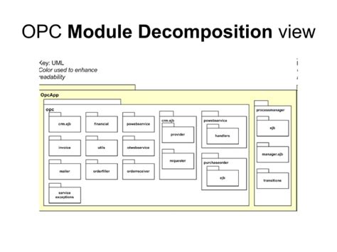 Documenting Software Architectures