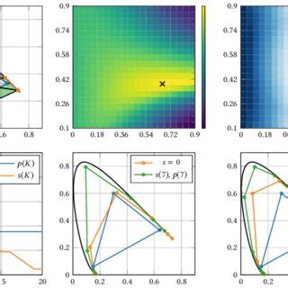 Left An Example Set Of K Partition Of Unity Pu Basis Functions