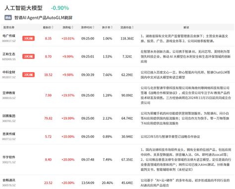 10月29日主题复盘 高位股大分歧，智谱ai、华为手机、福建本地股等低位板块轮动爆发 选股通 智选好股票