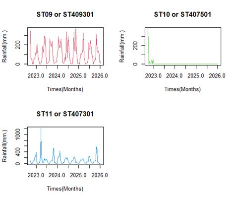 Machine Learning Development Of An Information System For Forecasting Spatial Extremely