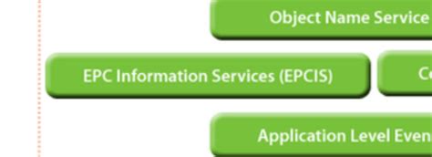 Will Use Of Epcis Force Everyone To Use Gs Identifiers Rxtrace