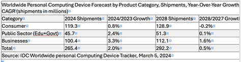 Arrival Of Ai Pcs Ignites Commercial Refresh Cycle Electronic