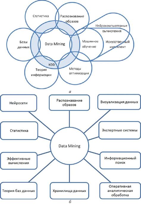 Data Mining Интеллектуальный анализ данных