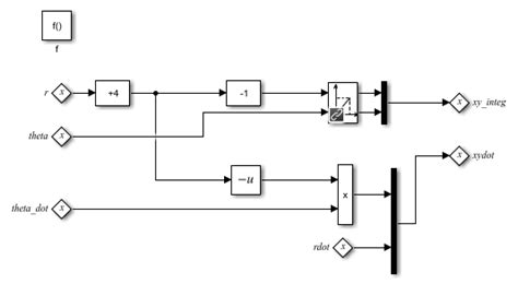 Simulink Subsystems As States MATLAB Simulink