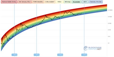 Maximize Your Trading Profits A Simplified Guide To The Bitcoin