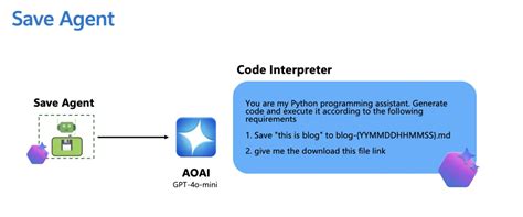 极客说｜azure Ai Agent Service 结合 Autogensemantic Kernel 构建多智能体解决⽅案 极客时间